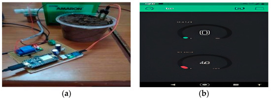 An IoT-Based Smart Irrigation System