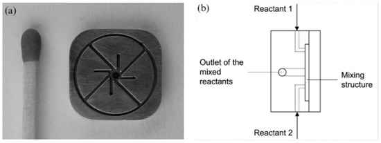 Engineering Proceedings | Free Full-Text | A Review of Microreactors for Process Intensification