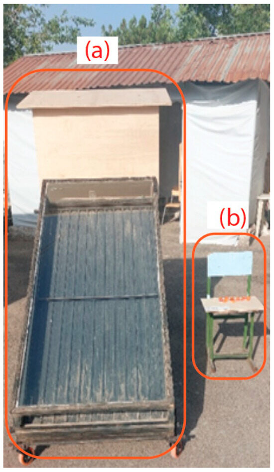 Experimental Comparison of Open Sun and Indirect Convection Solar ...