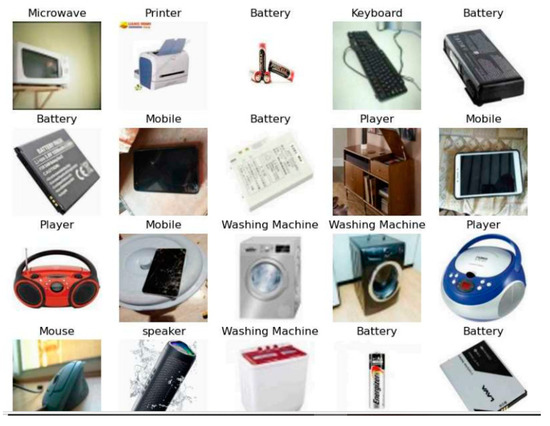 Deep Learning System for E-Waste Management