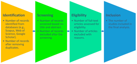Navigating Uncertainty: Cutting-Edge Approaches in Process Control and ...