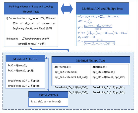 A Python Module for Implementing Cointegration Tests with Multiple ...
