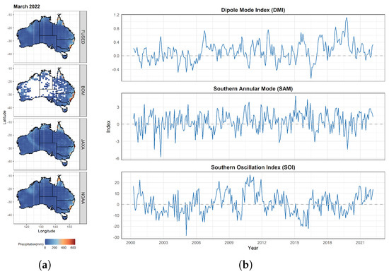 A Global Deep Learning Perspective on Australia-Wide Monthly ...