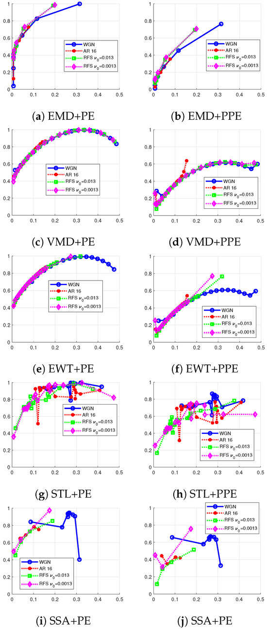 Assessing the Preprocessing Benefits of Data-Driven Decomposition Methods for Phase Permutation ...