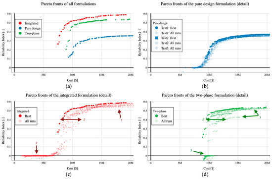 Incorporating Flexibility in the Long-Term Design of Water Distribution ...