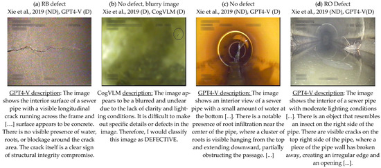 Interpretable Sewer Defect Detection with Large Multimodal Models