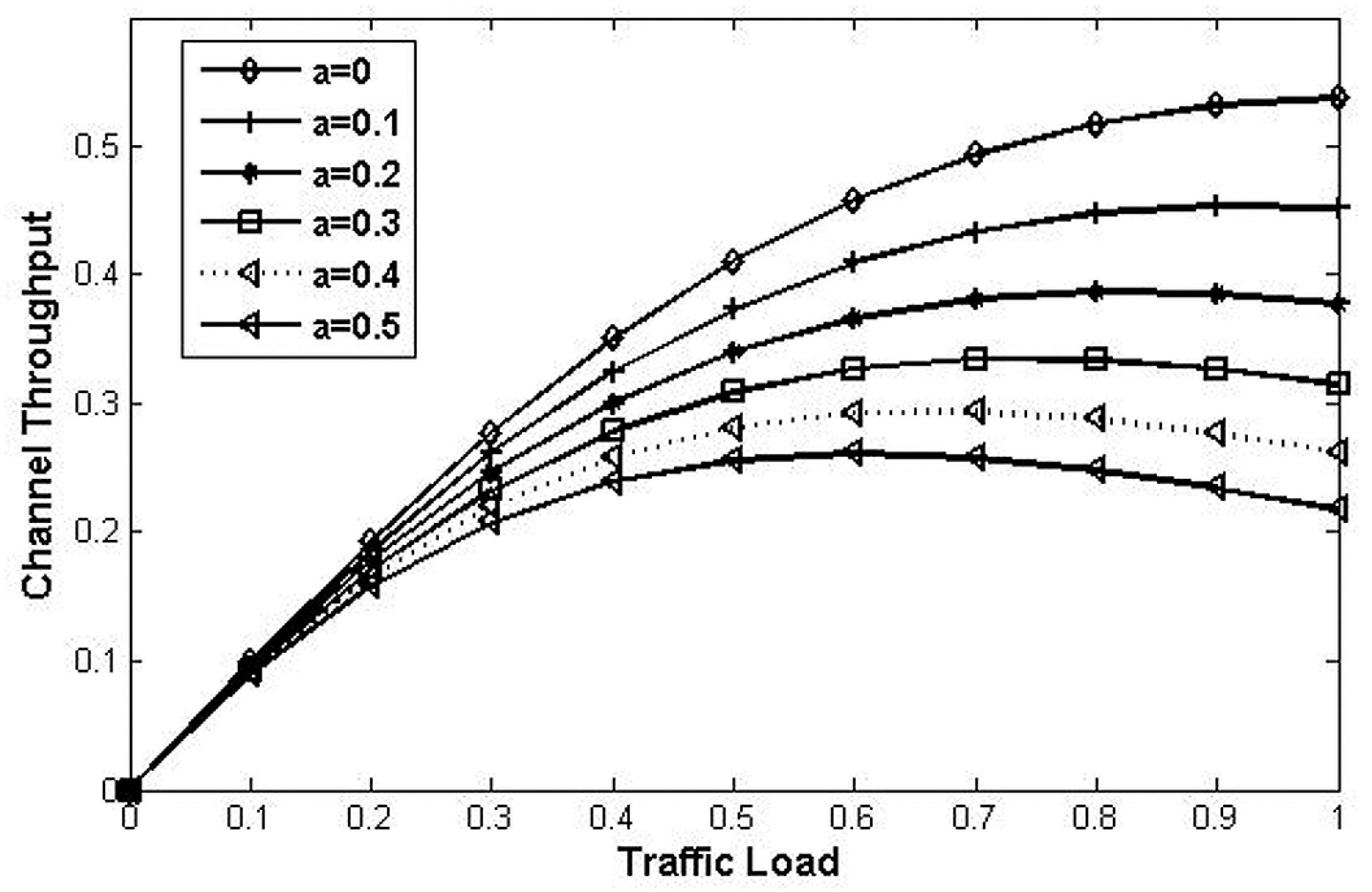 Medium Access Control Layer for Internet of Things Edge-Side Network ...