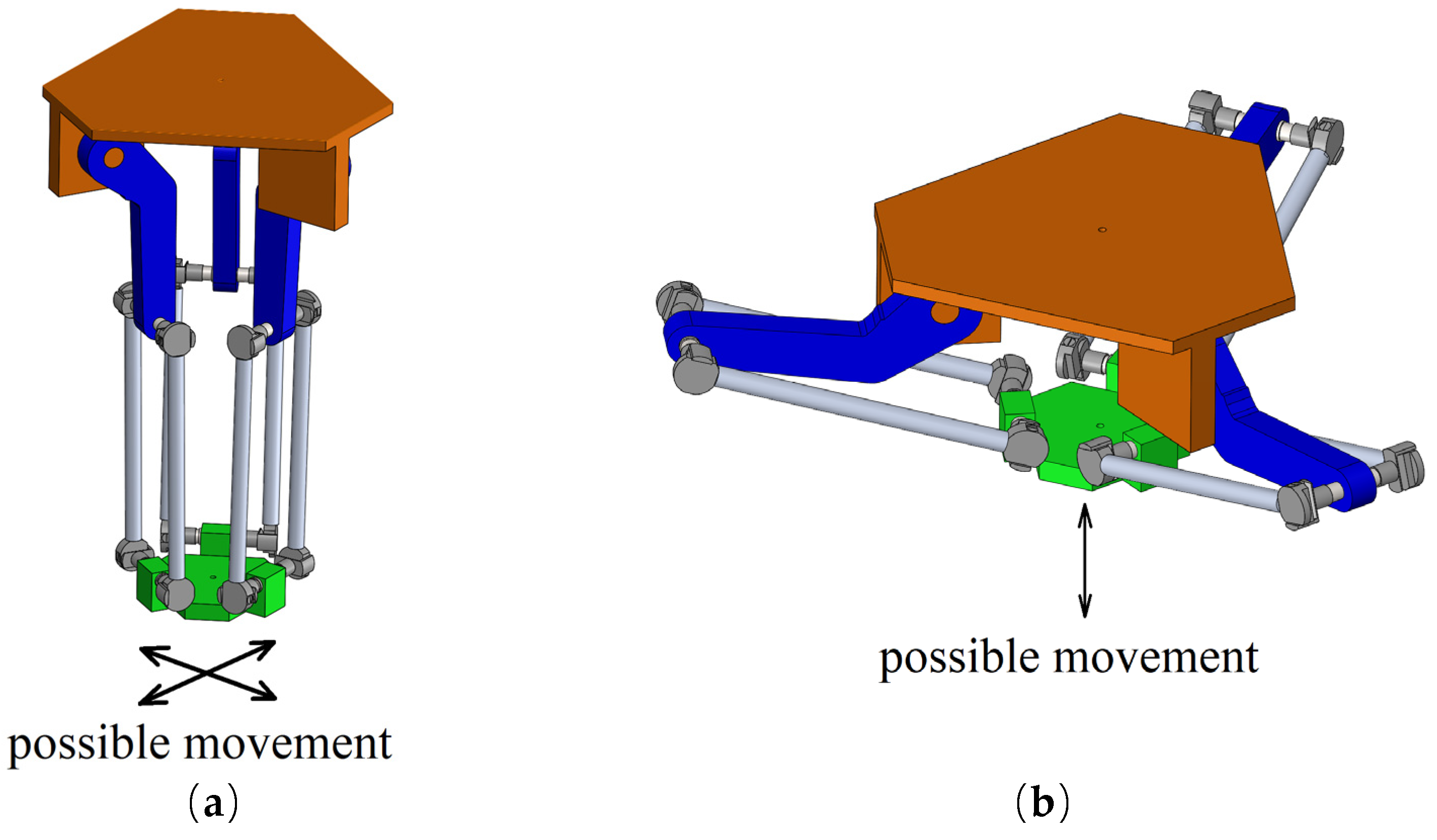 Problems in Designing Robots with Parallel Kinematics