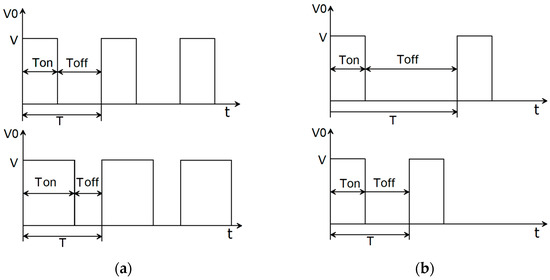 Examination of Two-Quadrant DC–DC Converter with Single-Ended LC Output ...