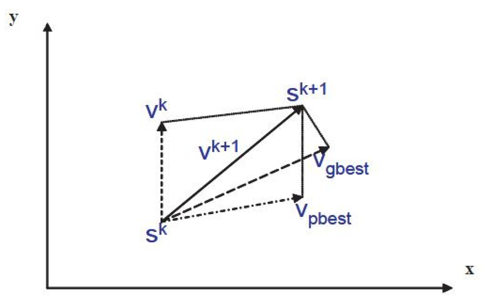 Time Series Based Load Flow Simulation Algorithm For Distributed Generation In Distribution Networks