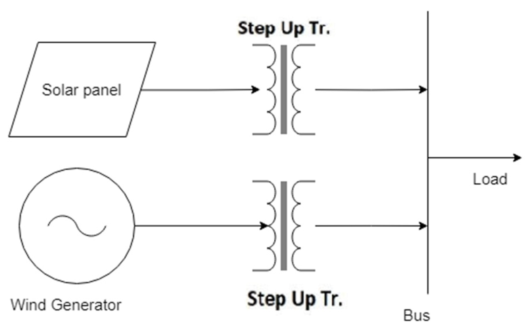 Time Series Based Load Flow Simulation Algorithm For Distributed Generation In Distribution Networks