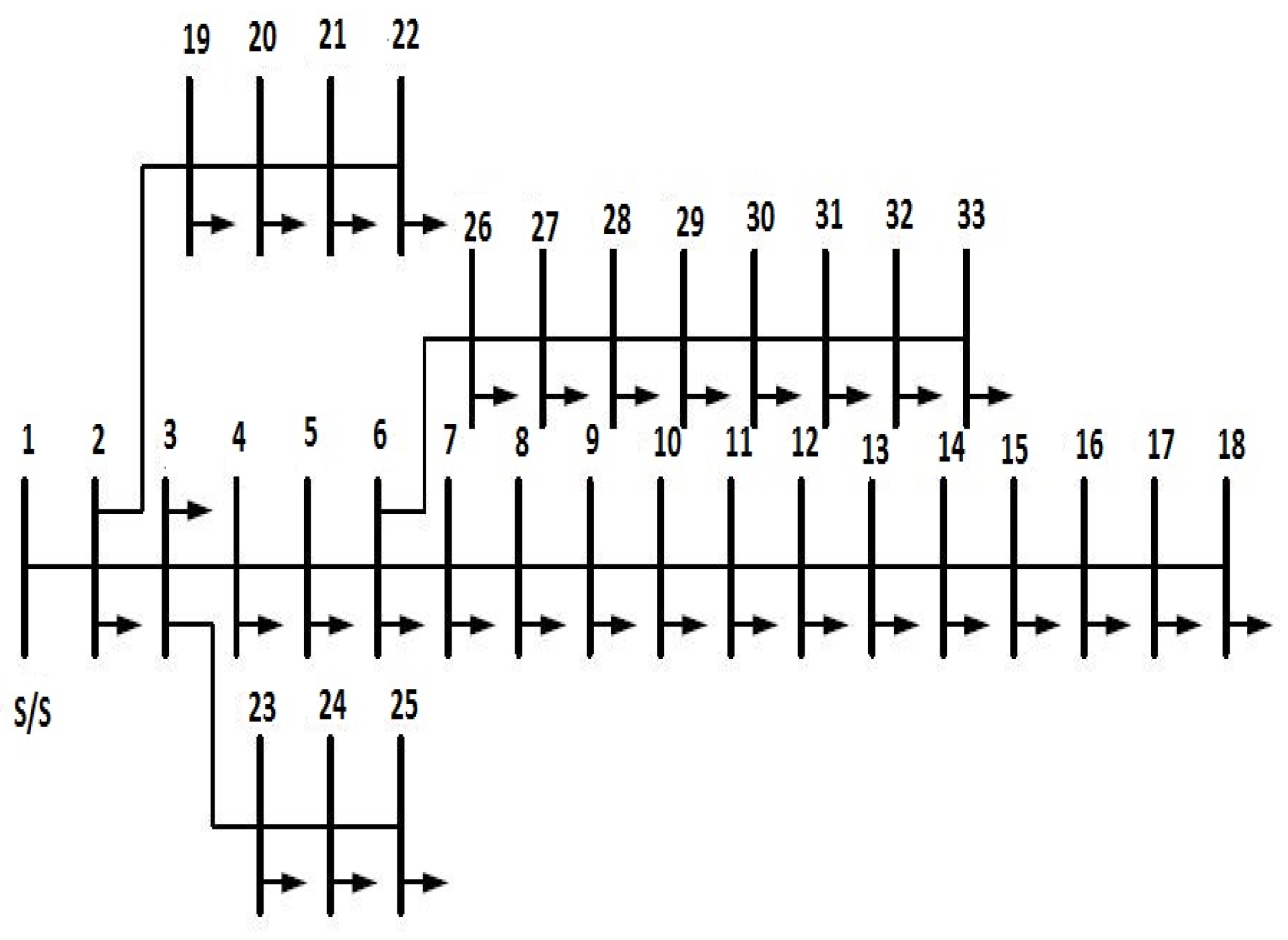 Time Series Based Load Flow Simulation Algorithm For Distributed Generation In Distribution Networks
