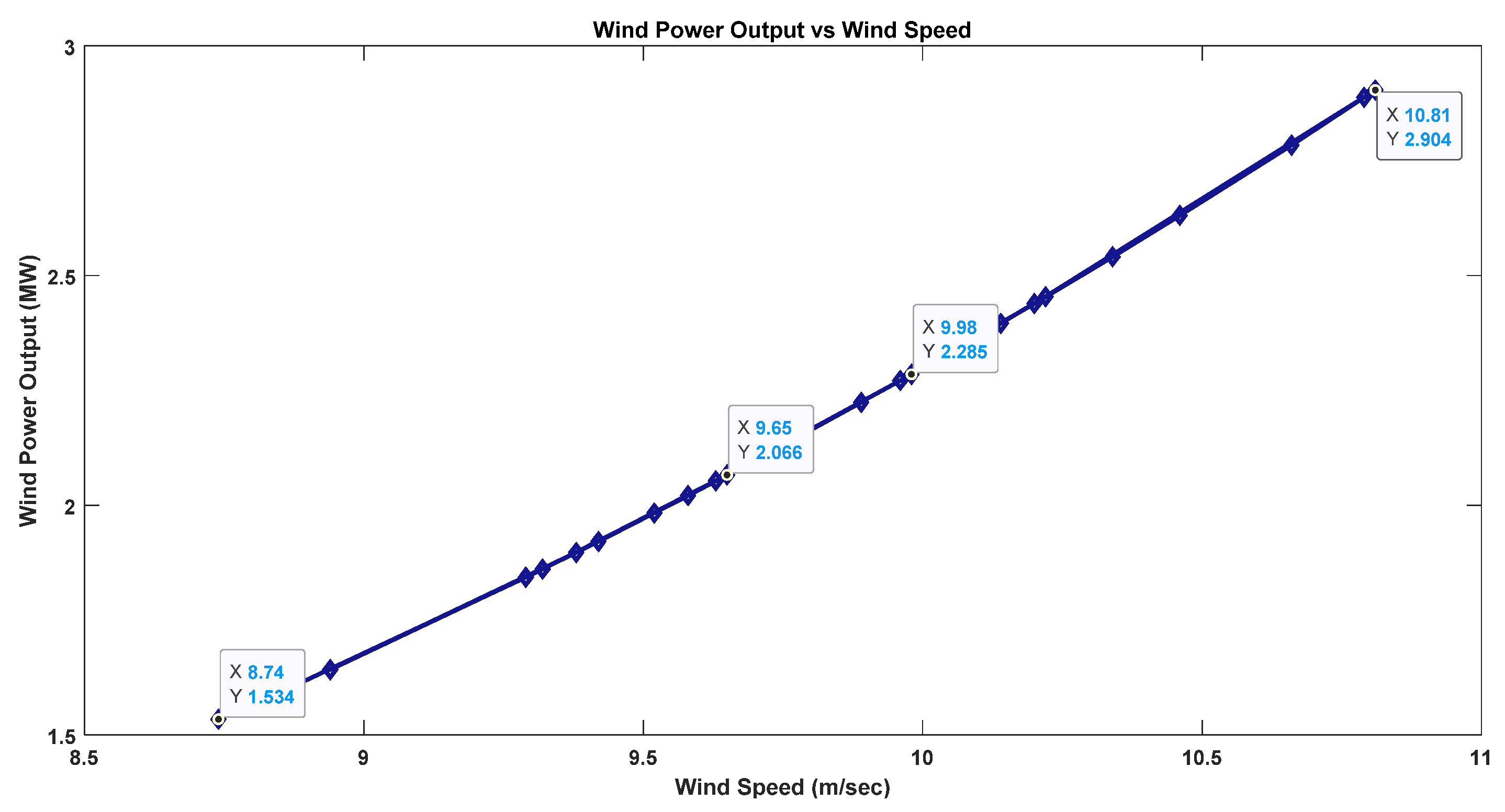 Time Series Based Load Flow Simulation Algorithm For Distributed 8121