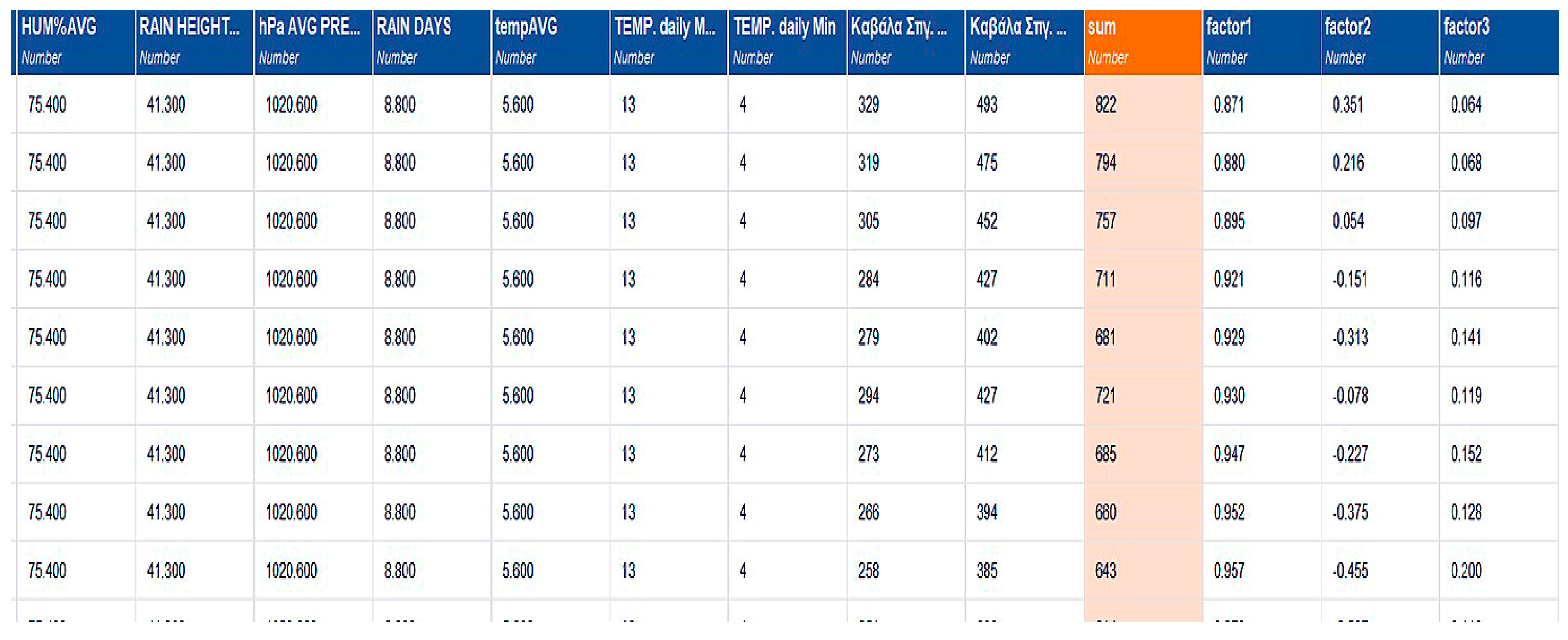 Comparison of Functionality and Evaluation of Results in Different ...