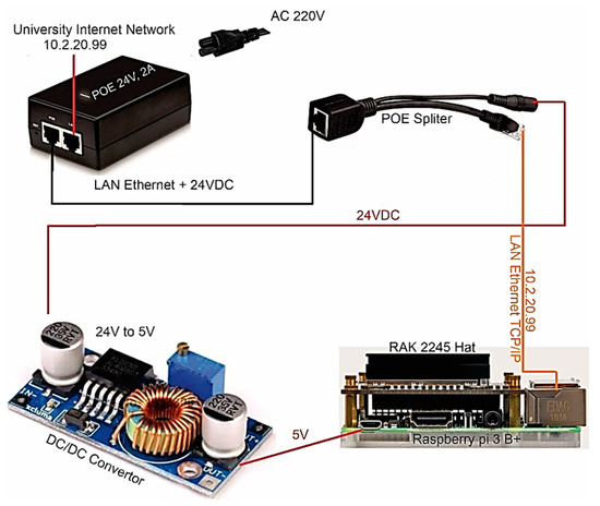 Planning and Research of Long-Range LoRaWAN Radio Coverage for Large ...