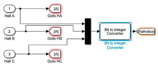 Advancements in PMSM-Based Commercial Fan Control: Hardware, FOC ...