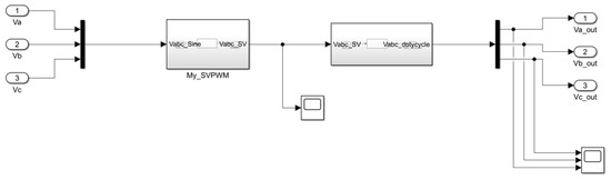 Advancements in PMSM-Based Commercial Fan Control: Hardware, FOC ...