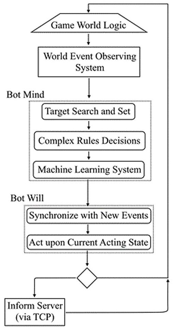 Engineering Proceedings | Free Full-Text | Insights into Applying ...