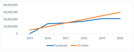 Digital Diplomacy: A Case Study of Foreign Relations of Mongolian and ...