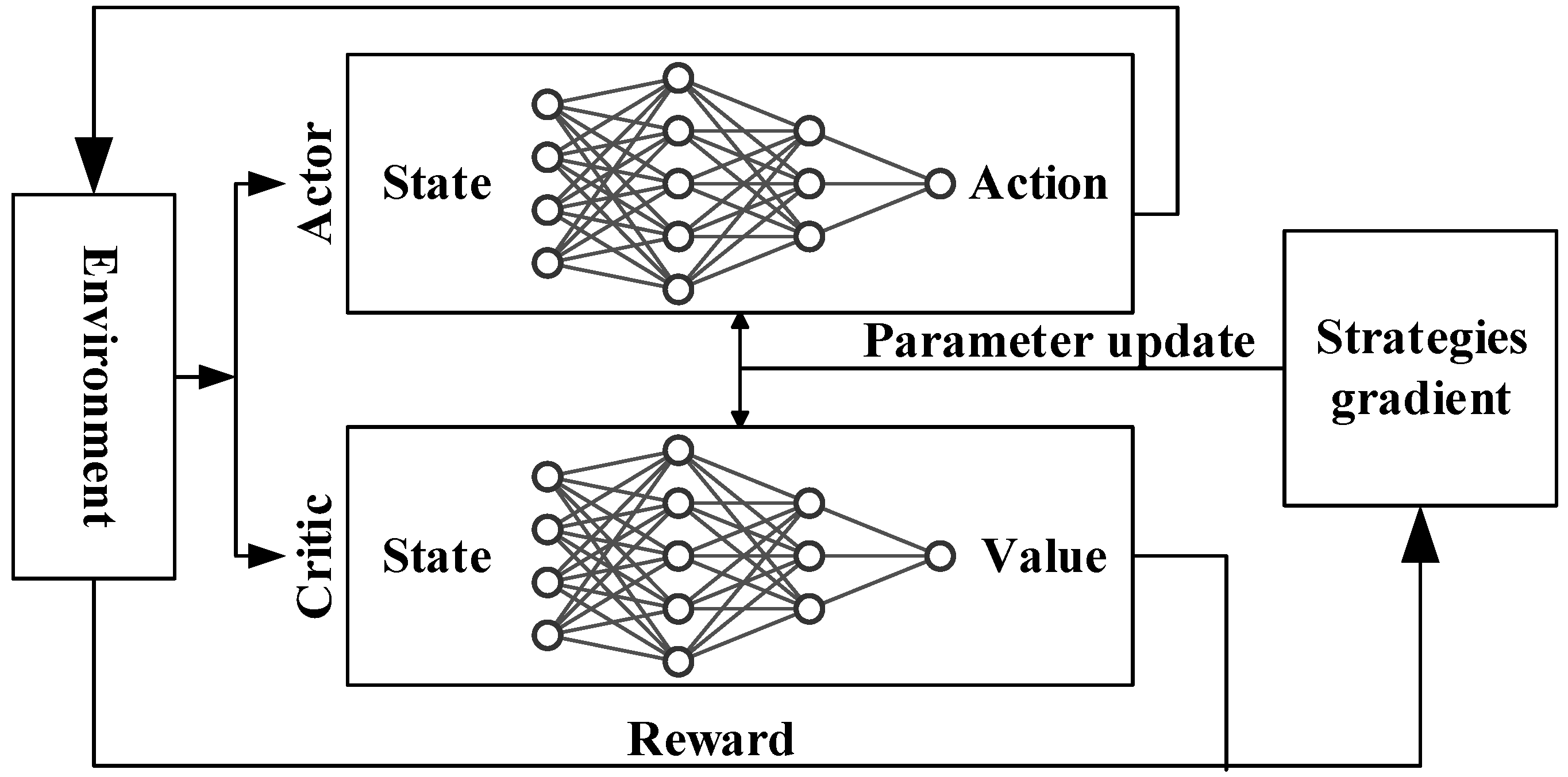 Actor–Critic Algorithm for the Dynamic Scheduling Problem of Unrelated Parallel Batch Machines