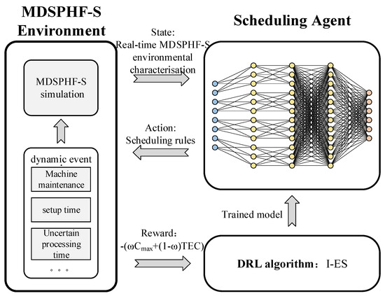Improved Evolutionary Strategy Reinforcement Learning for Multi ...