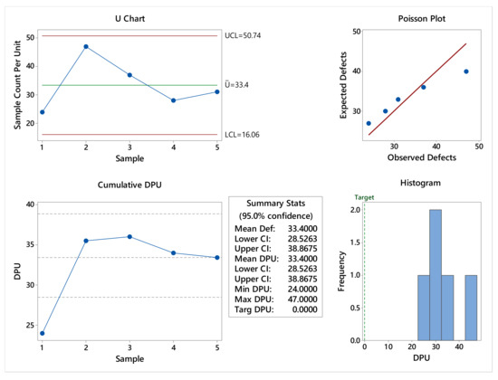 Quality Defects Analysis for Manufacturing Processes of Automotive Trim ...