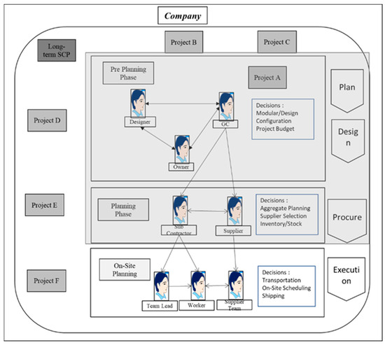 Enhancing Construction Project Performance Through Integrated and ...