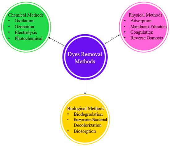 Development of an Operationally Efficient and Cost-Effective System for ...