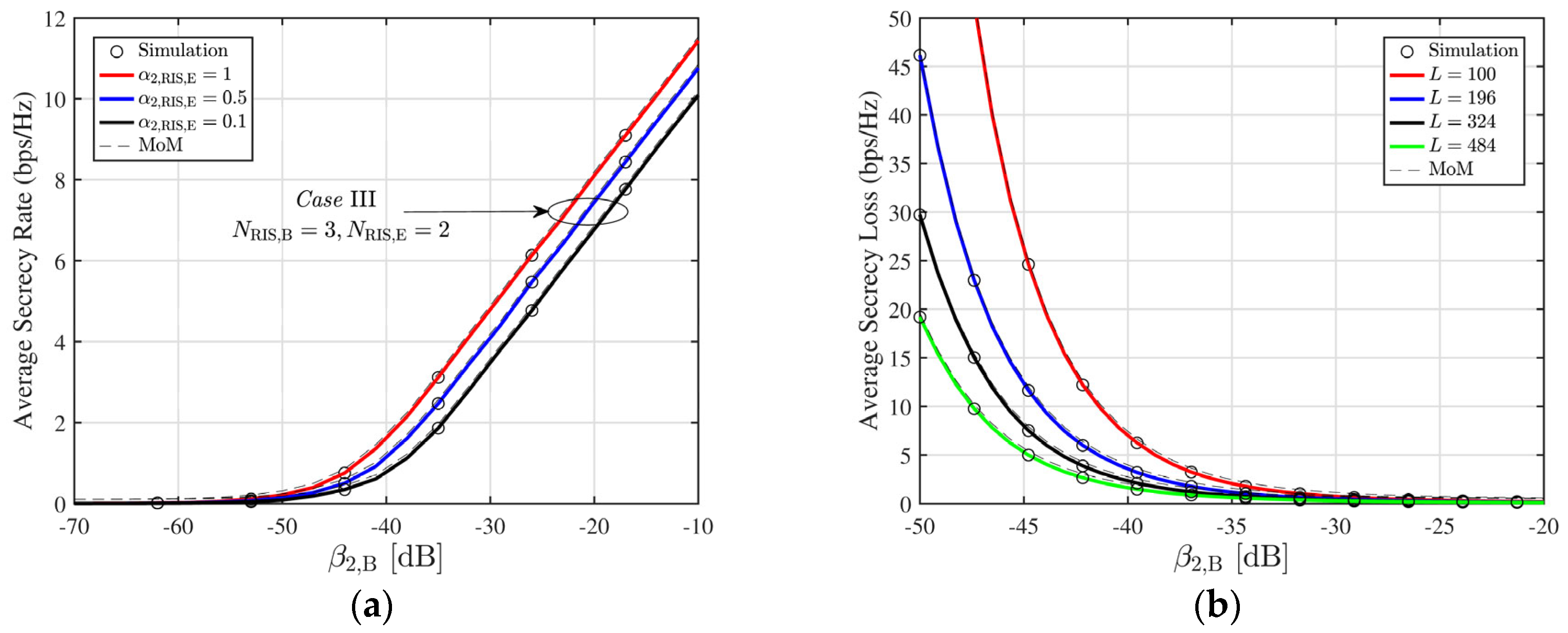 Information-Theoretic Security of RIS-Aided MISO System Under N-Wave with Diffuse Power Fading Model