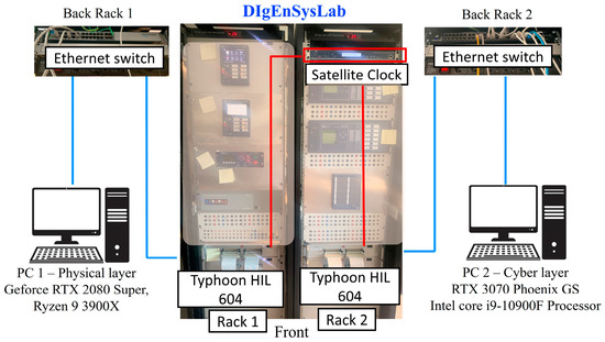 Real-Time Cyber–Physical Power System Testbed for International ...