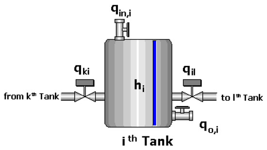Application of Multi-Agent Systems: Modeling of Interacting Tanks