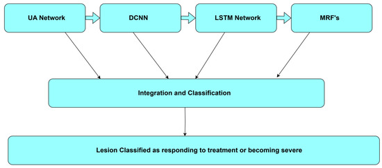 Enhanced Skin Lesion Classification Using Deep Learning, Integrating with Sequential Data ...