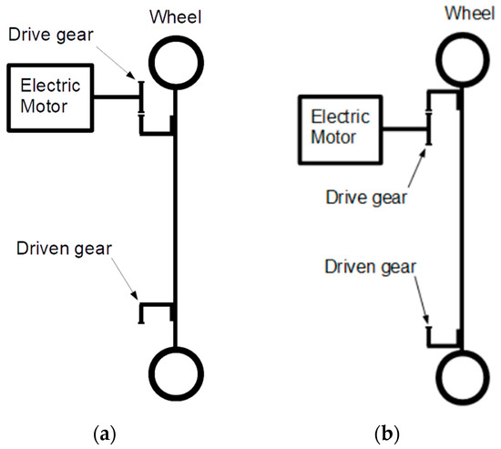 Investigation of Tooth Friction Conditions of Electric Vehicle Gearbox ...