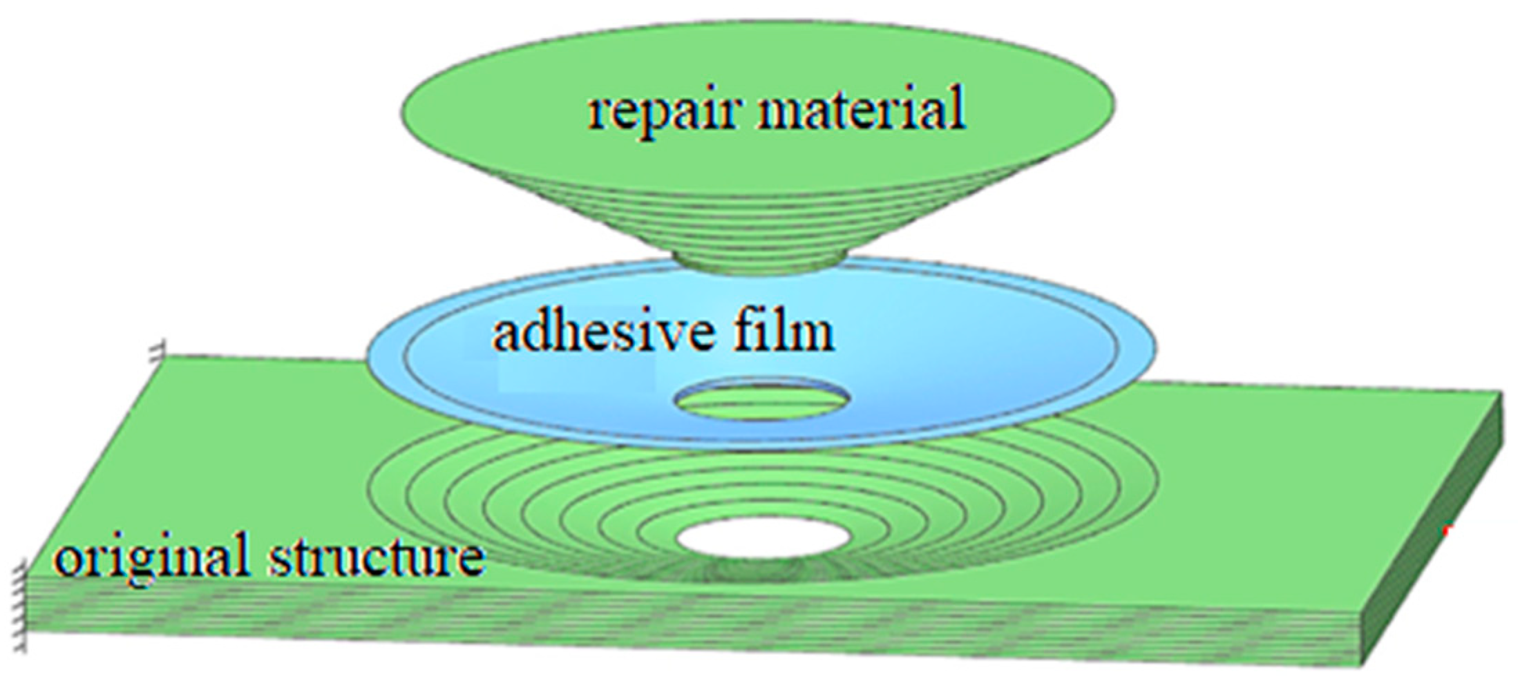Defects and Ultrasonic Characterization of Scarf-Repaired Composite ...