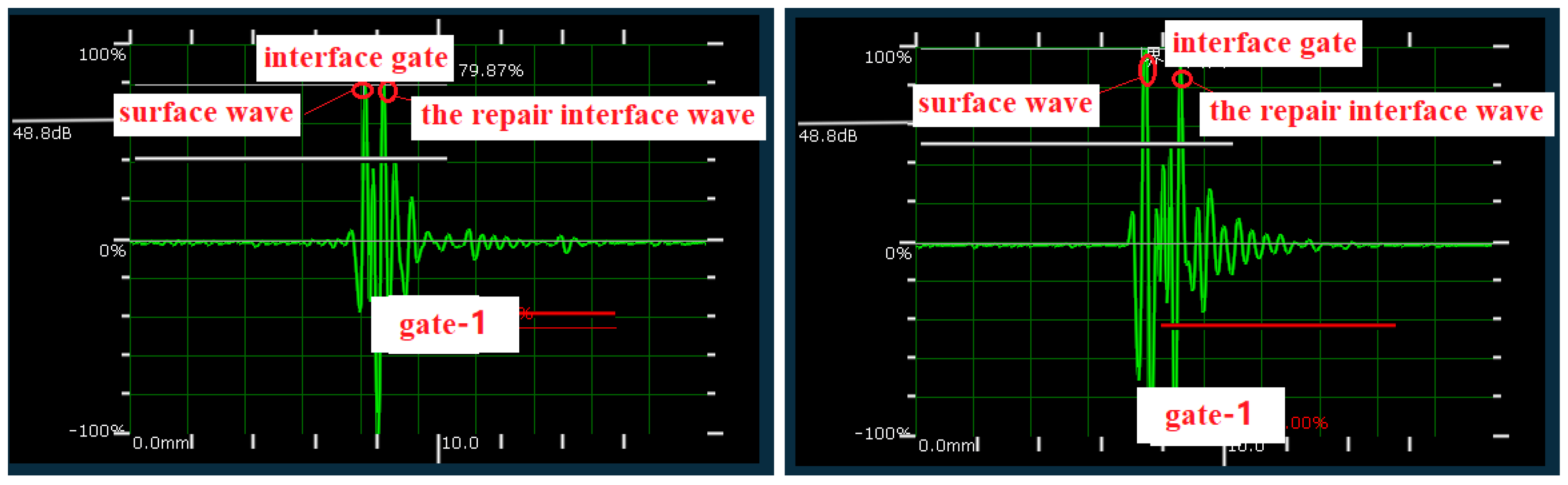 Defects and Ultrasonic Characterization of Scarf-Repaired Composite ...