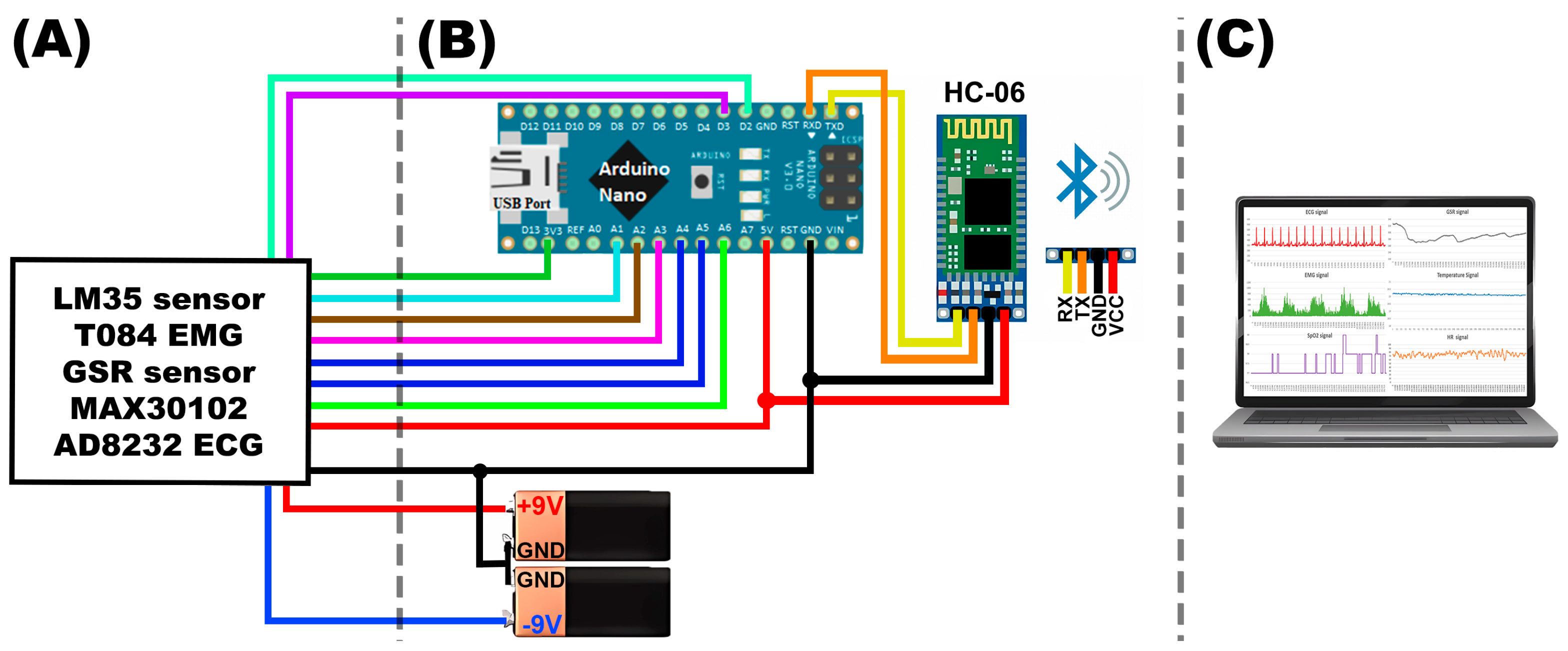 Development of a Low-Cost Interactive Prototype for Acquisition and Visualization of Biosignals
