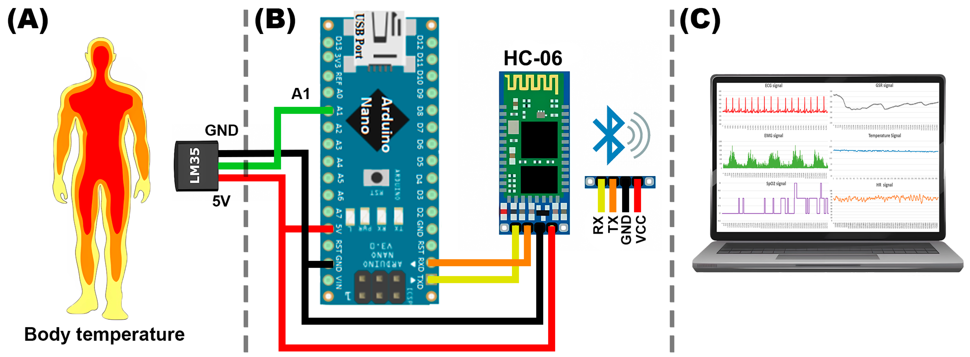 Development of a Low-Cost Interactive Prototype for Acquisition and ...