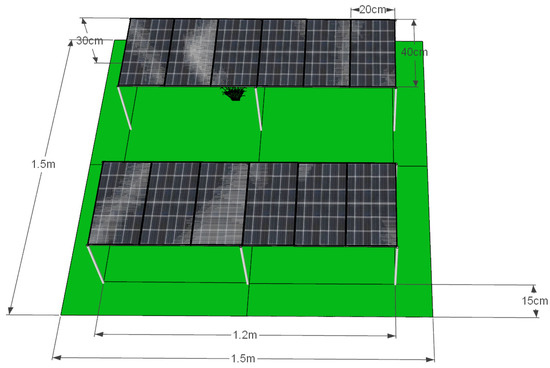 Agrivoltaics: A Digital Twin to Learn the Effect of Solar Panel ...