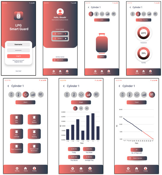 LPG Smart Guard: An IoT-Based Solution for Real-Time Gas Cylinder ...