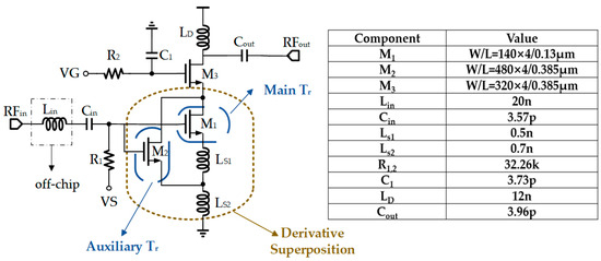 High Output Third-Order Intercept Point Low-Noise Amplifier Design Based on 0.13 μm CMOS Process ...