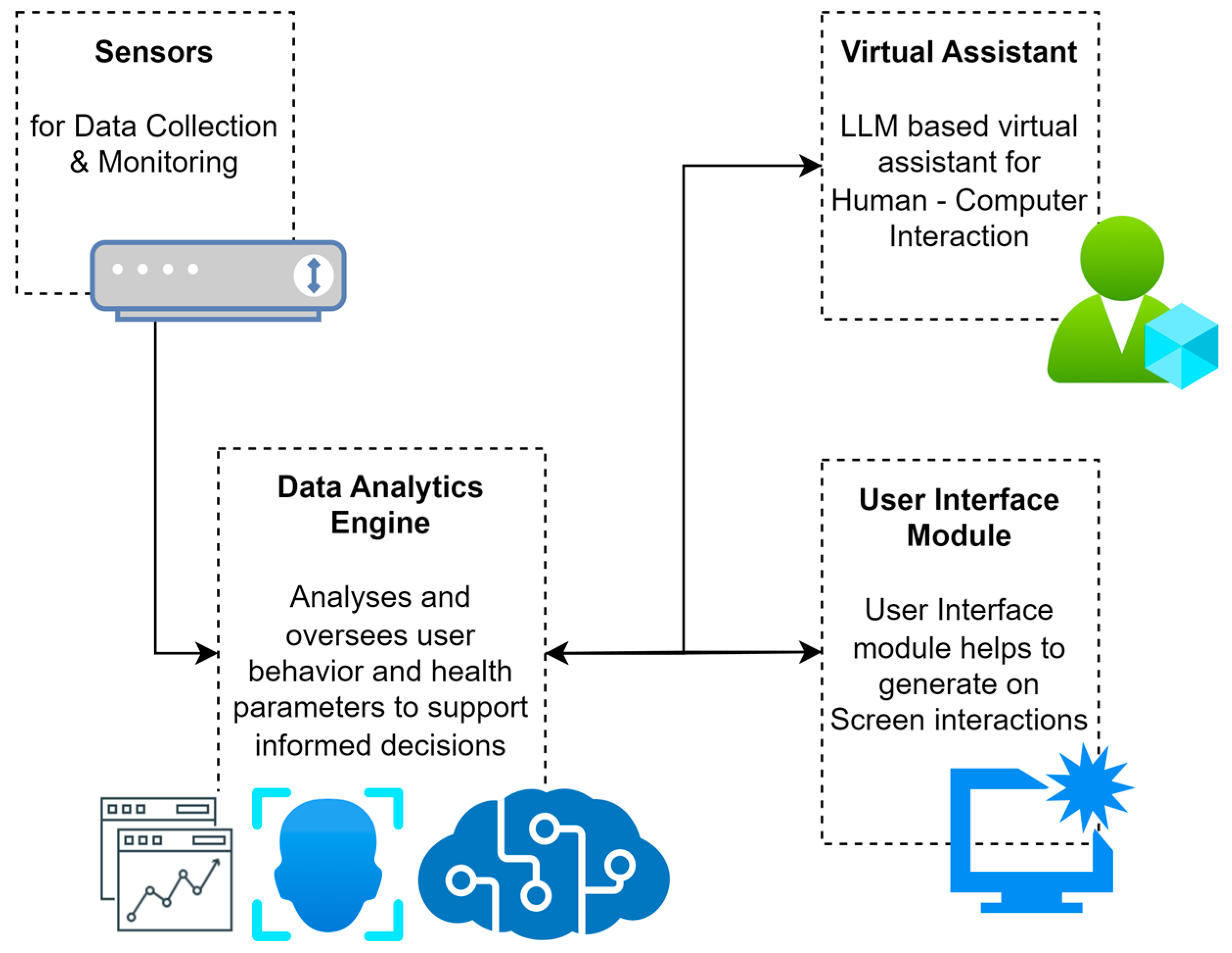 IoT-Enabled Intelligent Health Care Screen System for Long-Time Screen ...