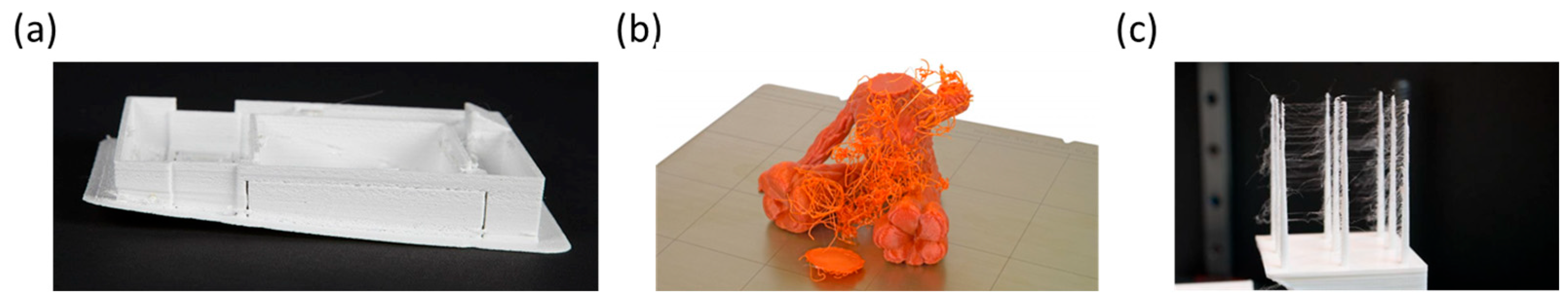 Remote Control Device for the Detection and Correction of Errors in the FDM 3D Printing Process ...
