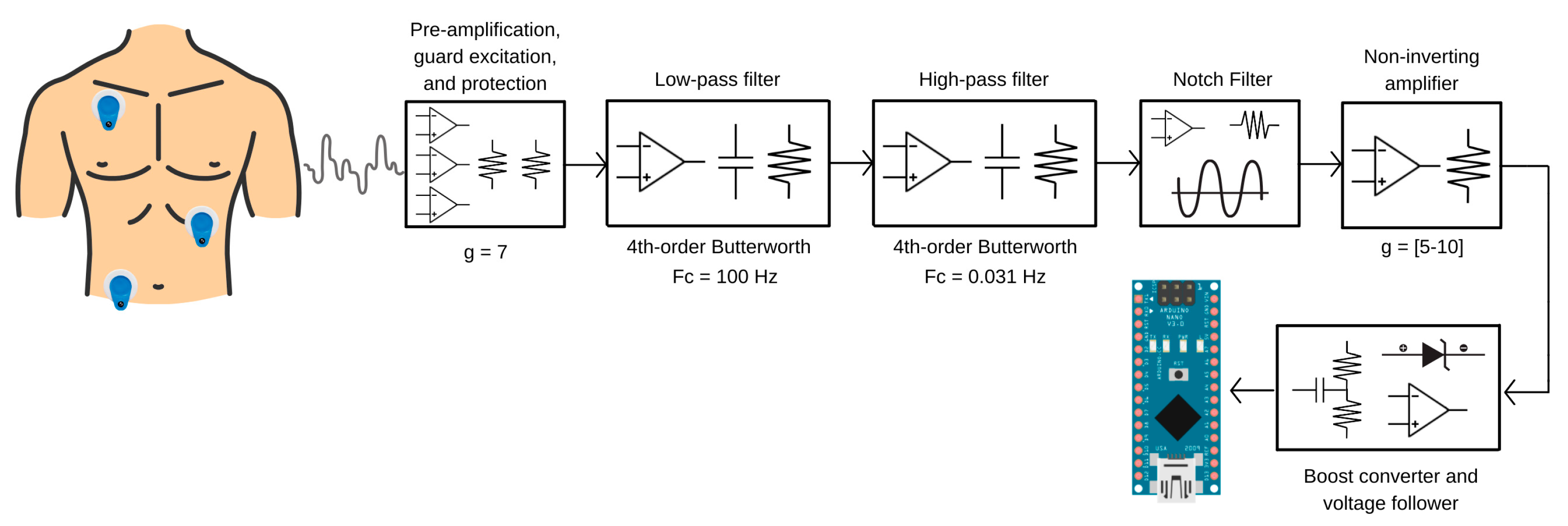 Portable Biomedical System for Acquisition, Display and Analysis of ...