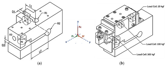 Development and Implementation of Modular Turning Dynamometer with Miniature Load Cell