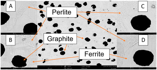 The Impact of Fe-Mg Inoculation with Nickel Addition on the ...