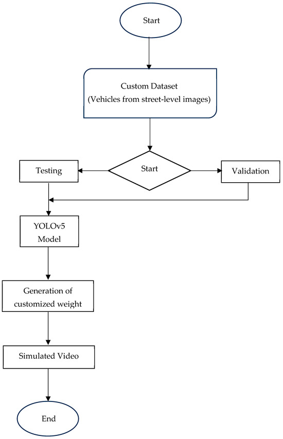 Multi-Class Road Marker Detection on Rainy Days Using Deep Learning Approach
