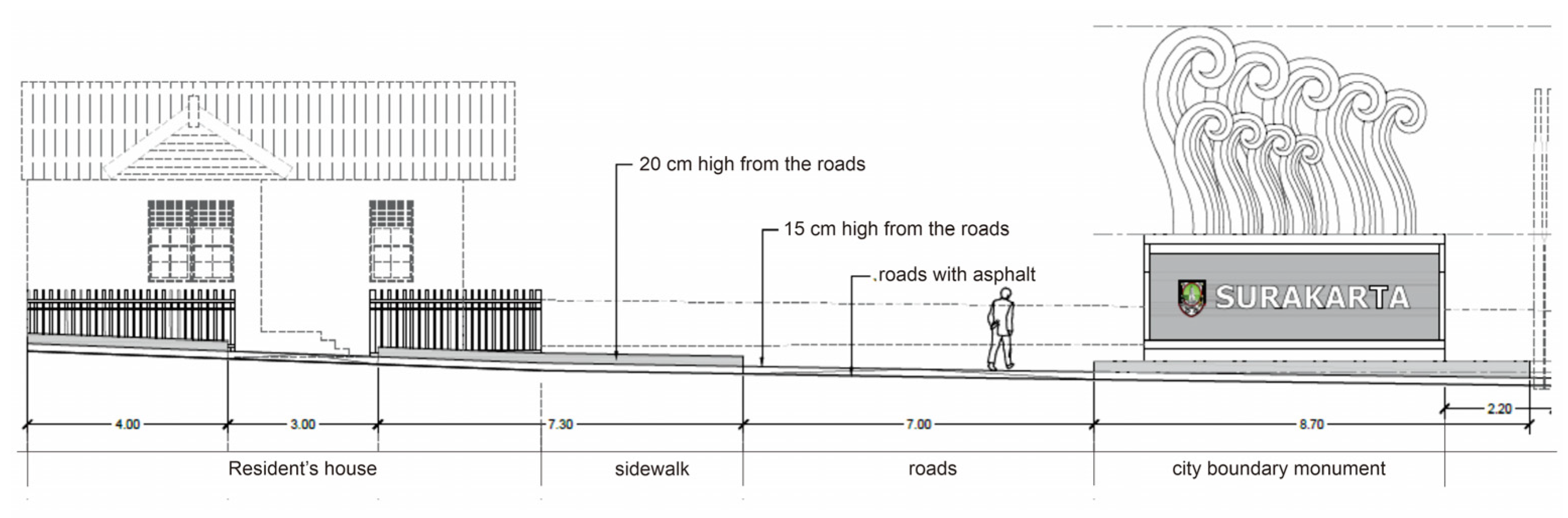 Placemaking Design of City Boundary Monument in Surakarta, Central Java ...