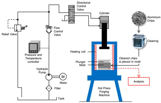 Impact of Graphite on Aluminum Alloy 6061: Insights into Mechanical and ...