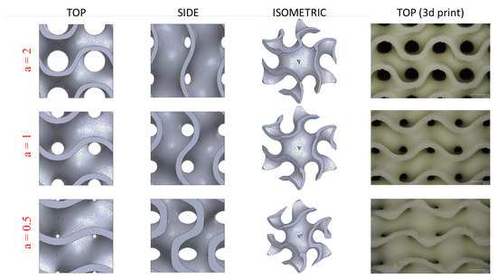 The Mechanical Characterization of a Gyroid-Based Metamaterial by ...