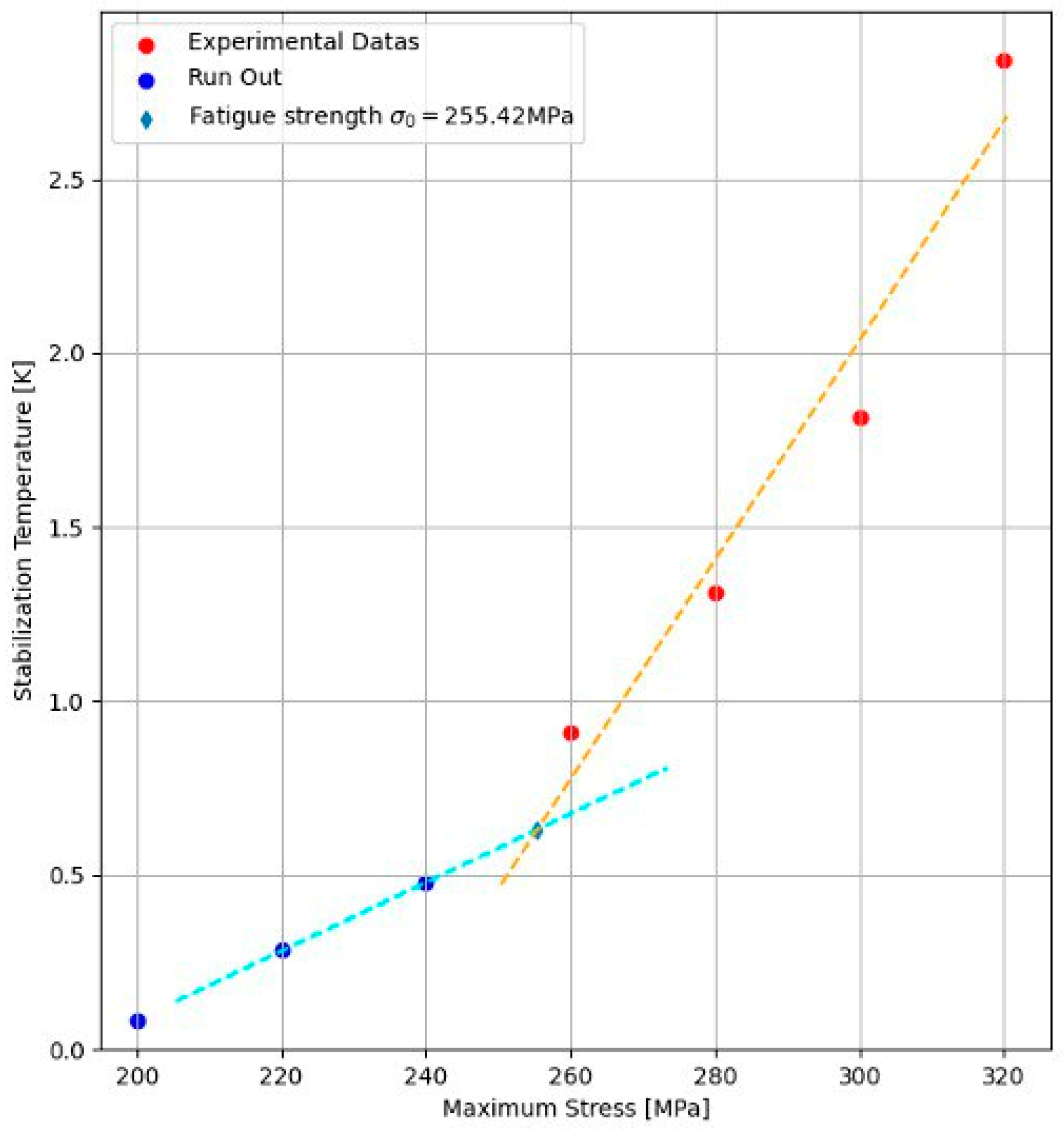 Fatigue Strength Determination of AISI 316L Steel and Welded Specimens ...
